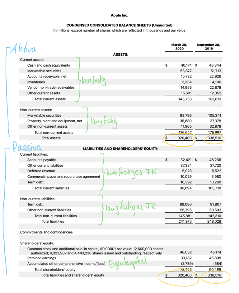 Bilanz: So liest du sie richtig (inkl. 5 Praxisbeispiele) - StrategyInvest