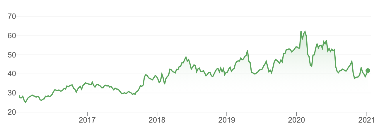 Intel Aktienanalyse: Wann geht’s für den Chip-Giganten wieder bergauf ...