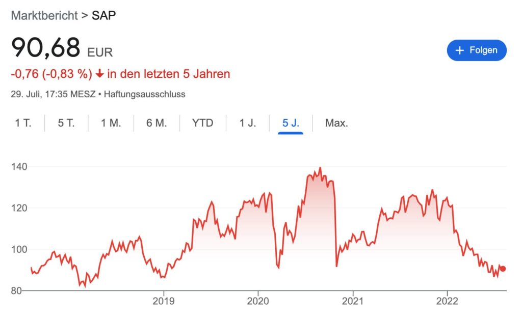 SAP Aktienanalyse: Gelingt die Cloud-Strategie des deutschen ...