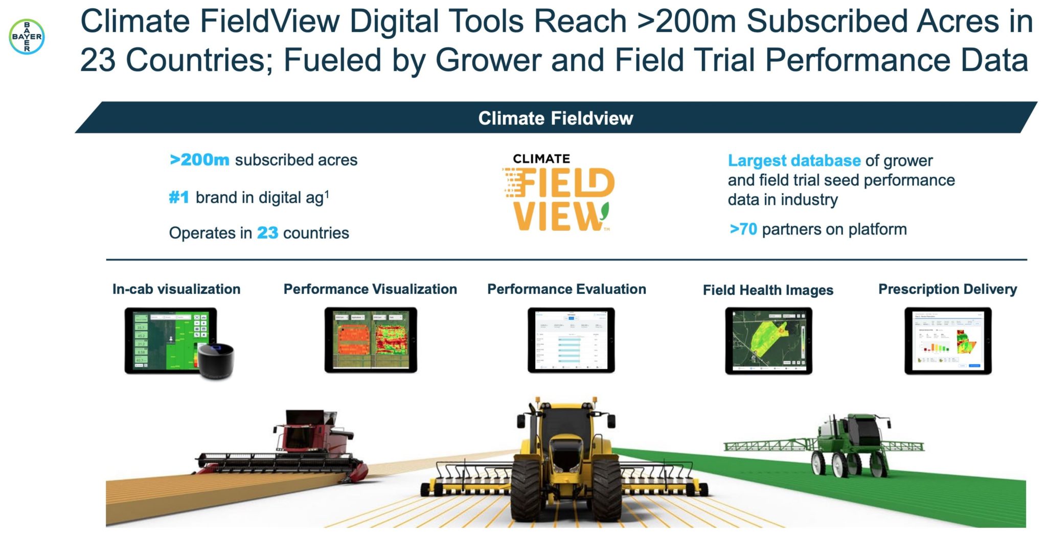 Bayer Aktienanalyse: Wann geht’s nach der Monsanto-Übernahme wieder ...
