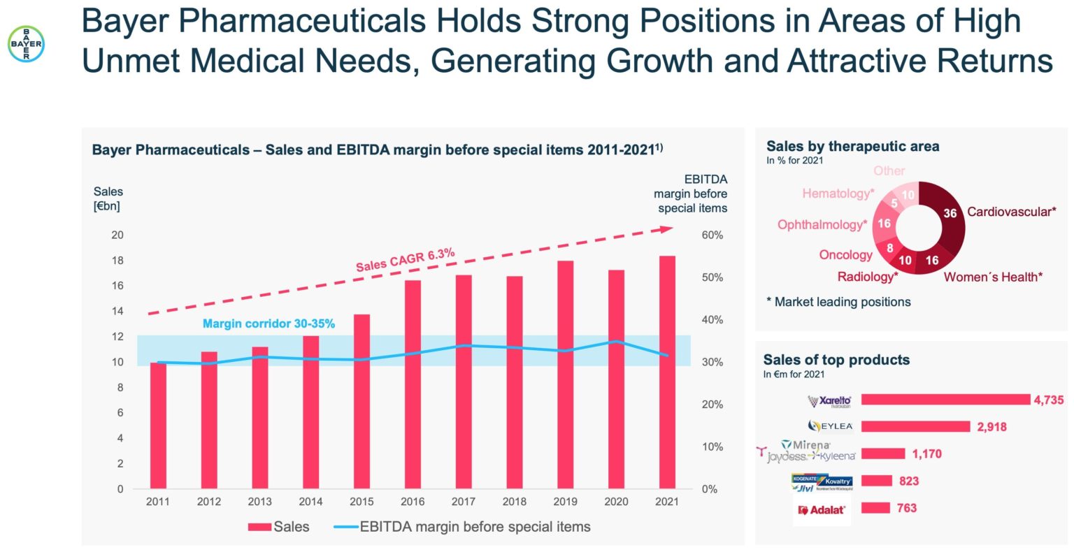 Bayer Aktienanalyse: Wann geht’s nach der Monsanto-Übernahme wieder ...