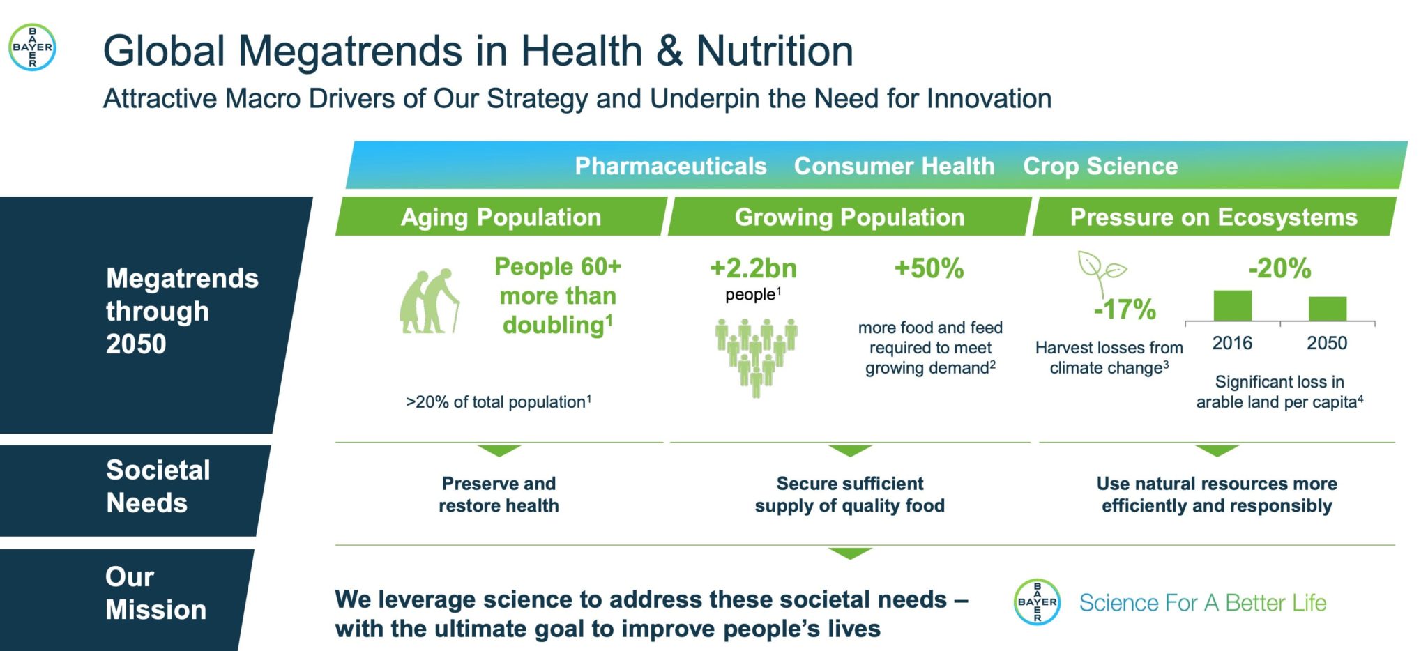 Bayer Aktienanalyse: Wann geht’s nach der Monsanto-Übernahme wieder ...