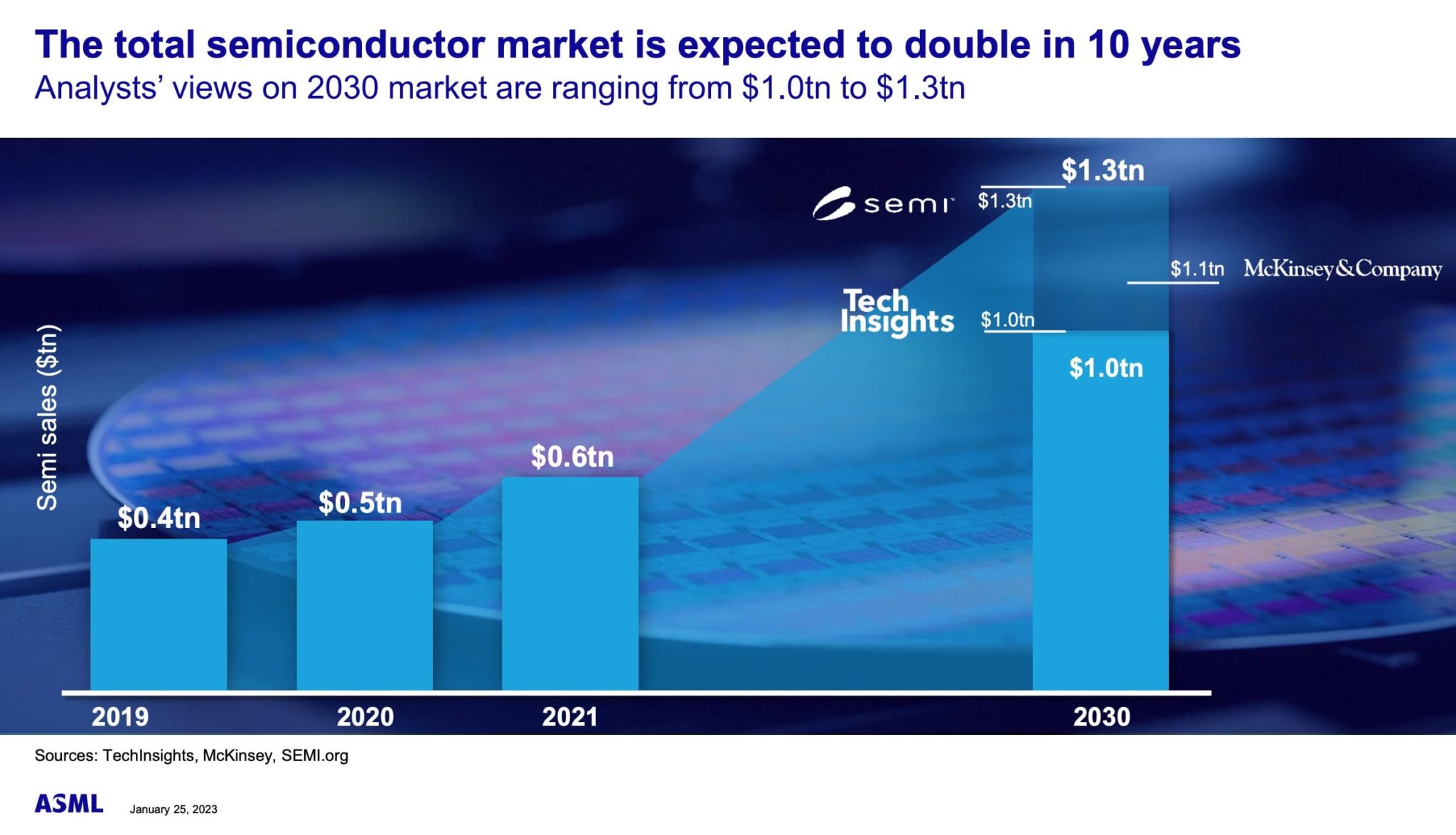 ASML Update: Europas Halbleiter-Juwel schwankt – wie geht’s weiter? - StrategyInvest